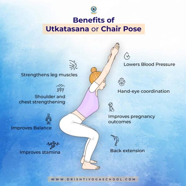 A Complete Guide to Chair Pose | Utkatasana | 8+ Benefits